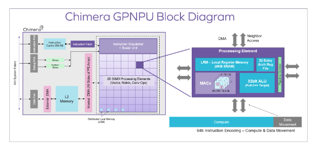 Quadric – NeXtream