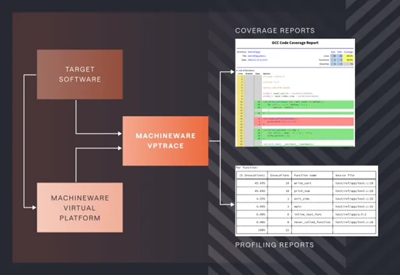 Machine Ware – NeXtream