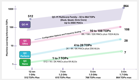 Chimera GPNPUファミリ – NeXtream