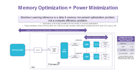 Chimera GPNPUファミリ – NeXtream
